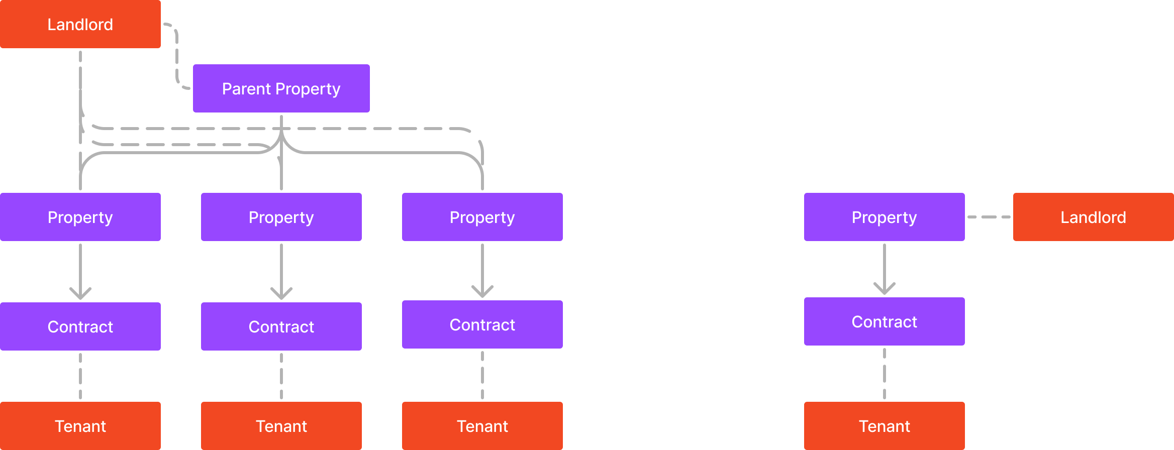 What is a Contract? – LoftyWorks
